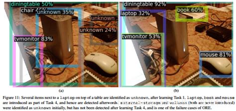 【论文总结】towards Open World Object Detection（附翻译） Csdn博客