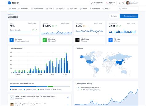 Github Tablertabler Tabler Is Free And Open Source Html Dashboard