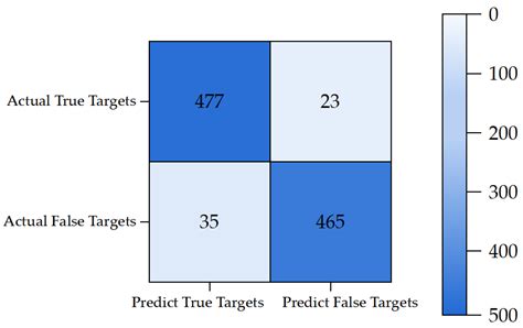 Inference Optimized High Performance Photoelectric Target Detection Based On Gpu Framework