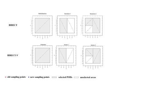 Description Of The Initialization And The First Two Iterations Used In Download Scientific