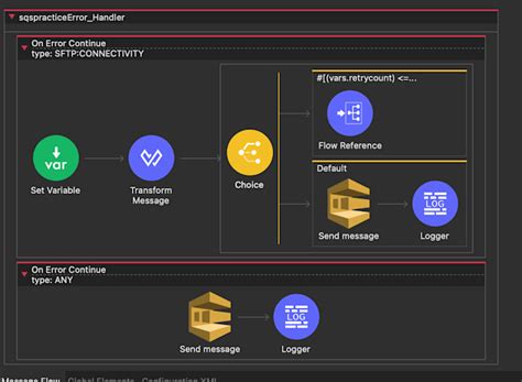 Create Efficient Dataweave Scripts For Seamless Mulesoft