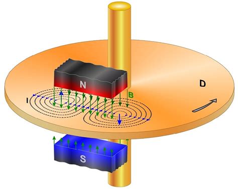 What Is Electromagnetic Braking System at Christine Mayer blog