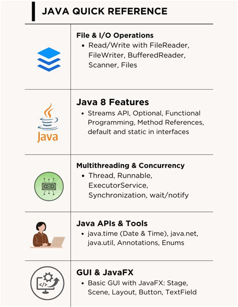 Java Javaprogramming Javadeveloper Codinglife Codenewbie Javatips