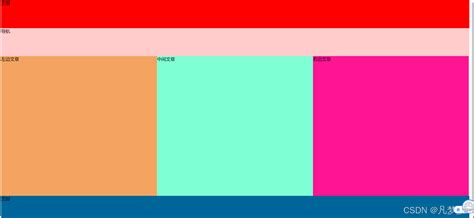 Css基础笔记十五 Css布局样式大全详细篇 包含浮动定位弹性盒子栅格网格等布局方式css栅格布局 Csdn博客