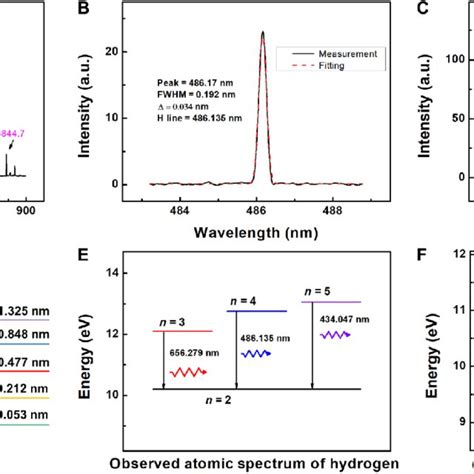 Interface Electron Transition Induced Photo Emission Spectra And
