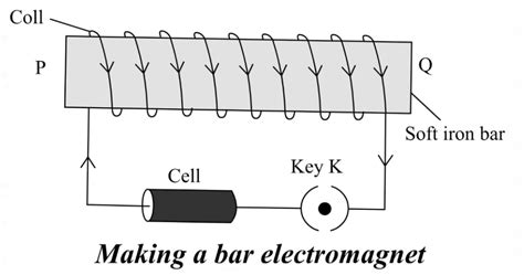 A Circuit Diagram Of An Electromagnet Wiring Flow Schema