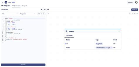 Automatic Postgresql Schema Migrations With Atlas Atlas Guides
