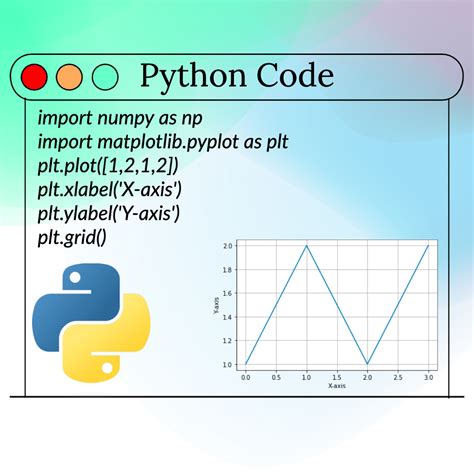 Enhance Your Graphs With Matplotlib S Grid Styles