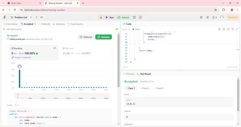 Adithy Kumar Jha On Linkedin 100daysofcode