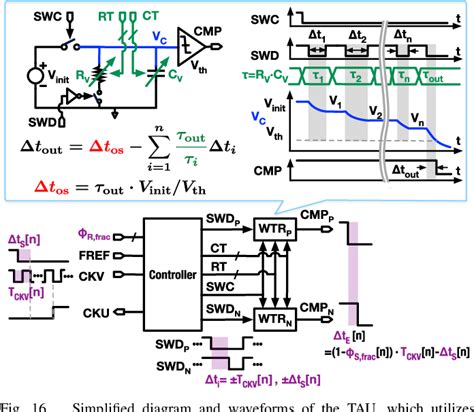 Figure 16 From A Digital Pll Based Phase Modulator With Non Uniform Clock Compensation And Non