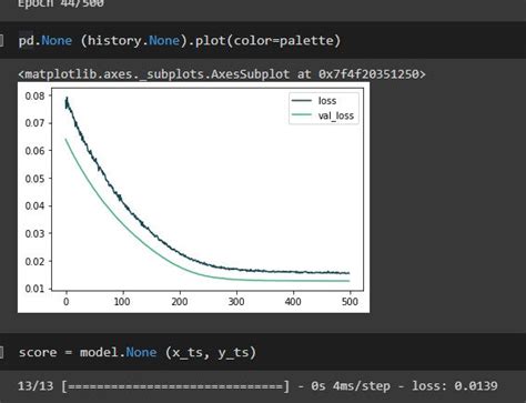 Python Stock Market Prediction With Lstm Neural Network Guided Project