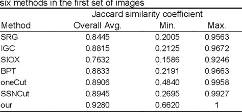 Table 1 From Supervised Image Segmentation Based On Superpixel And