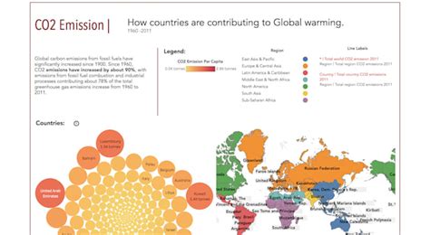 Build Tableau Dashboard And Analyse Your Data With Python By Toyinhawau Fiverr