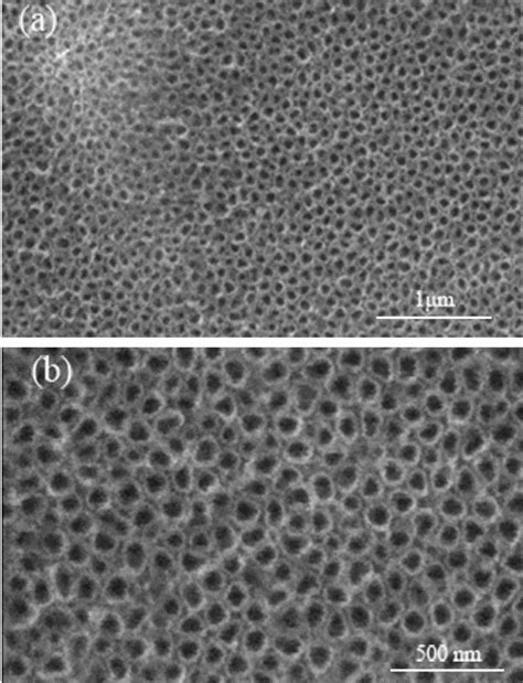 Current Transient Curve During Anodization Process Of Ti Foil