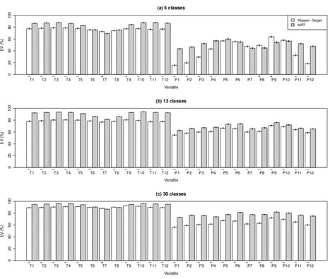 Ev Monthly Temperature T1 To T12 And Precipitation P1 To P12 Of Download Scientific
