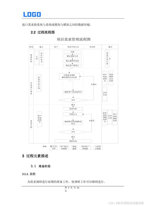 【软件开发过程管理规范】需求管理，需求分析，设计开发管理，测试管理（word） 软件需求分析管理流程图 csdn博客