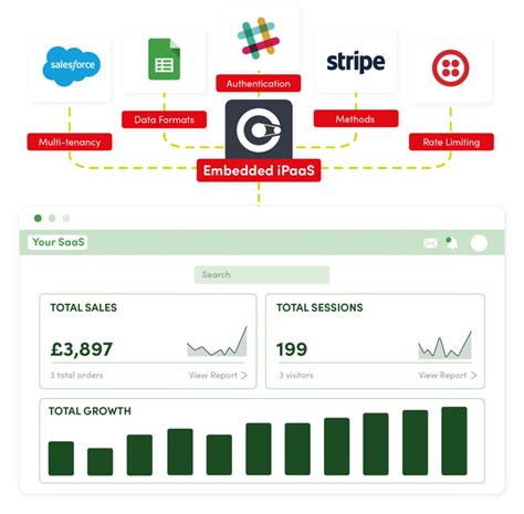 What Is Native Integration