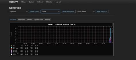 luci stats not working mqtt plugin installing and using openwrt