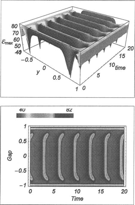 Tempo Spatial Structure Of Maximum Relative Principal Value Enhancement
