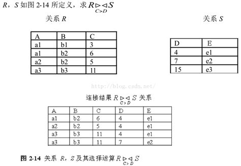 二 关系数据模型 Leftbody 博客园