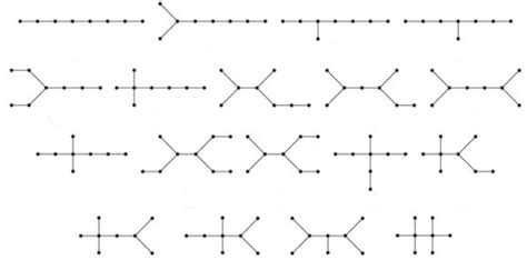 Hydrogen Deleted Molecular Graph Of Octane Isomers Download Scientific Diagram