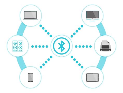 so you want to build a bluetooth app with react native and expo by