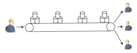 How To Consume Kafka Efficiently In Golang By Jing The Startup Jul 2020 Medium