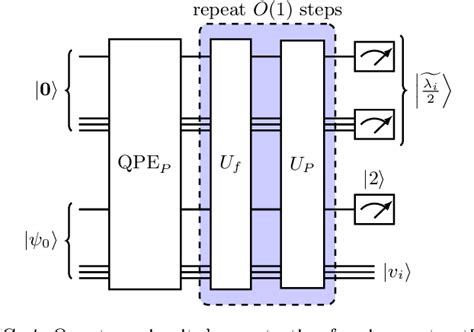 Quantum Diffusion Map For Nonlinear Dimensionality Reduction
