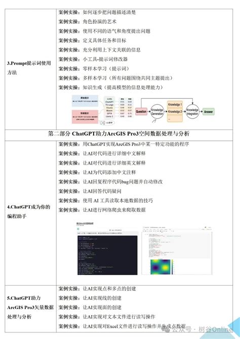 Ai与arcgis Pro的地理空间分析和可视化arcgis Pro 与ai Csdn博客
