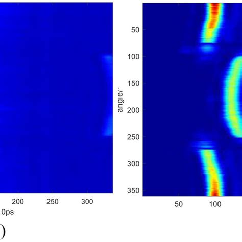 Lrt Projection Data A Before Alignment B After Alignment Download Scientific Diagram