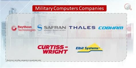Military Computers Companies Market Research Future