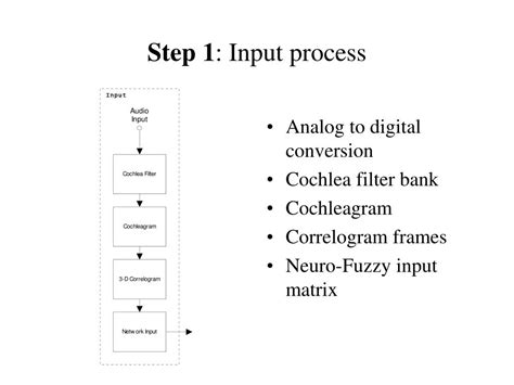 Ppt Sound Source Separation Using 3d Correlogram Fuzzy Logic And
