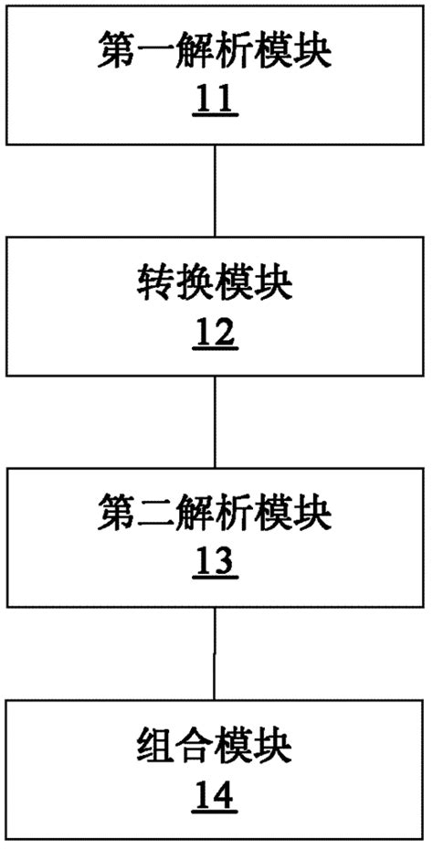 Gateway Communication Network And Data Processing Method Eureka