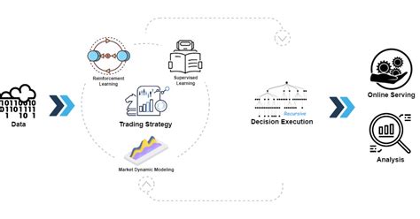 ai for algorithmic trading a deep dive into microsoft s qlib by algo
