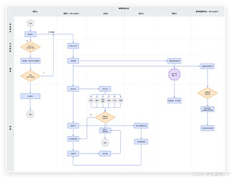 别慌,按图处理!互联网线上故障sop实战指南某网站因技术故障导致五台服务器同时崩溃已知五台服务器修复的时间如下表所示 Csdn博客 别慌,按图处理!互联网线上故障sop实战指南某网站因技术故障导致五台服务器同时崩溃已知五台服务器修复的时间如下表所示 Csdn博客