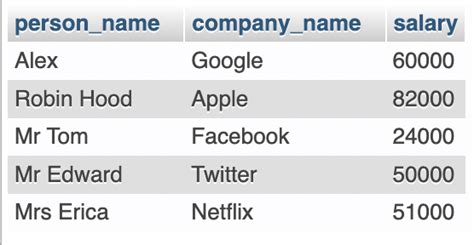 Database Mysql Command For Showing A Single Column From Two Table