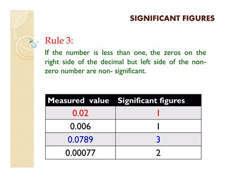 Significant Figures 1 Pdf