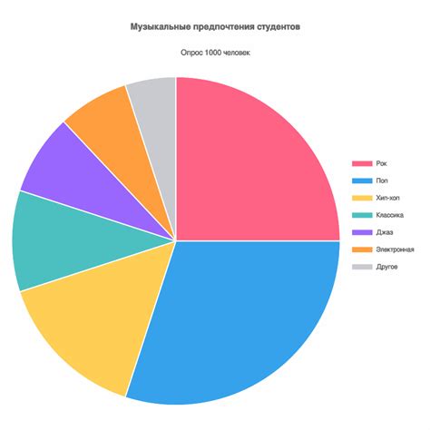 Генерация диаграммы Ганта онлайн ИИ