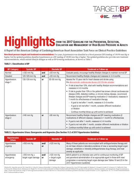 Hypertension Toolkit