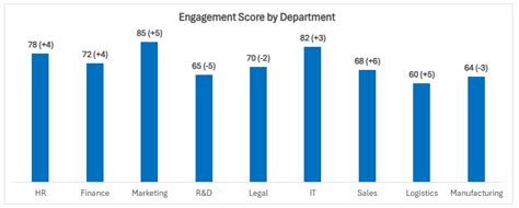 Side By Side Charts In Power Bi And Excel By Camila Braz Medium