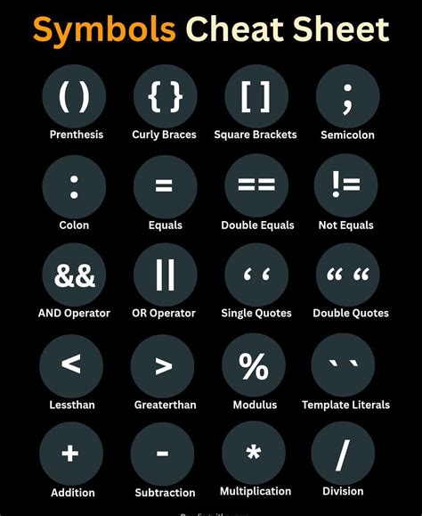 Codenexus Programming Hacks Symbols Cheat Sheet Facebook