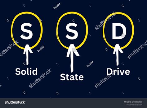 Ssd Meaning Over 26 Royalty Free Licensable Stock Illustrations