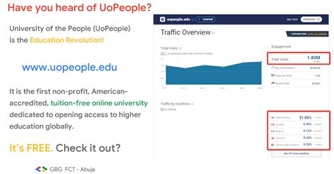 Uopeople Uopeople