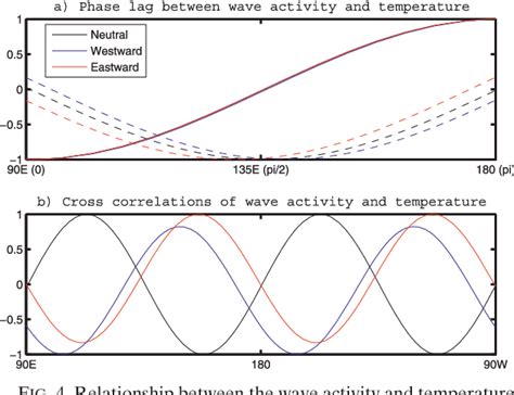 Figure 4 From A Frictional Skeleton Model For The Maddenjulian