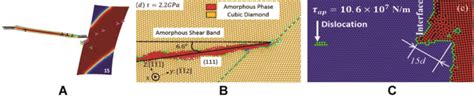 Fig S5 Dislocation Pileups Producing A Step At The Grain Boundary Or