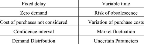 Difference Between The Bootstrap Method And The Bayesian Model The Download Scientific Diagram