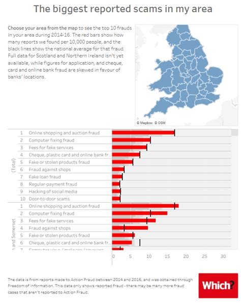 Best 5 Fraud Dashboard Examples