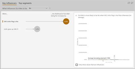 key influencer visual y axis microsoft fabric community