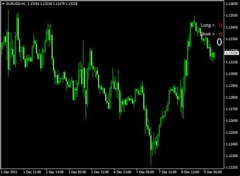 Pips Meter Forex Indicator MT