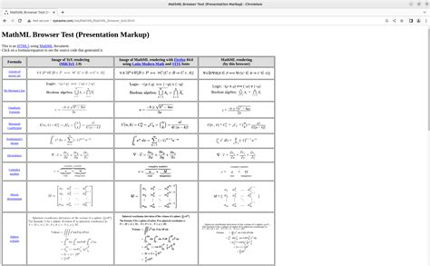 Add Mathml Block · Issue 47198 · Wordpressgutenberg · Github